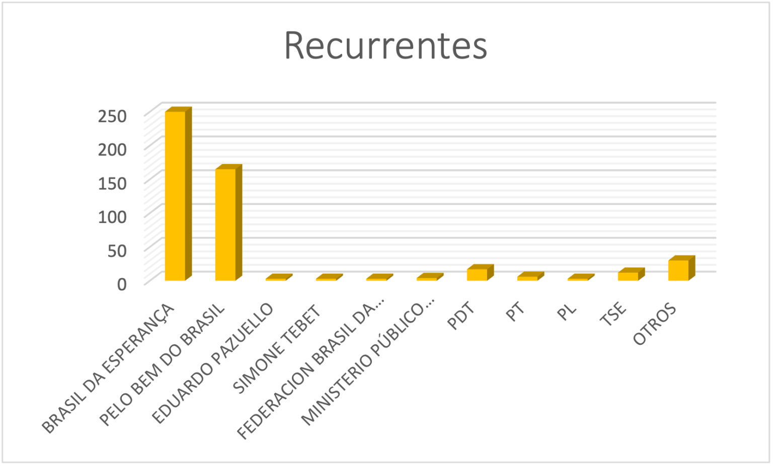 LA DEMOCRACIA BAJO ATAQUE: redes sociales, desinformación y control jurisdiccional en las ...